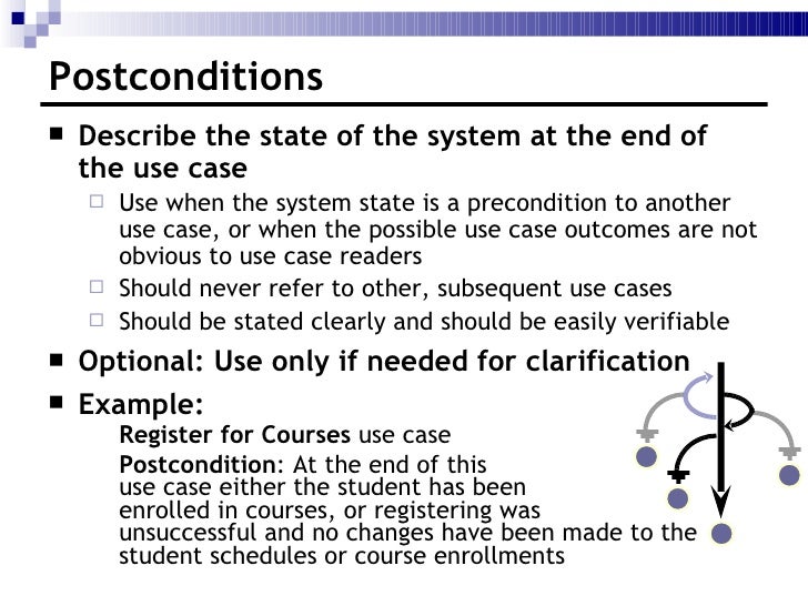 2b writing good use cases
