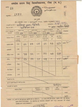 Marksheets of RKDwivedi | PDF