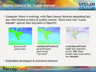"Embedded Lucas-Kanade Tracking: How it Works, How to Implement It, and ...