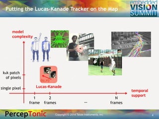 "Embedded Lucas-Kanade Tracking: How it Works, How to Implement It, and How to Use It," a ...
