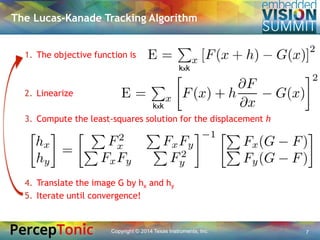 "Embedded Lucas-Kanade Tracking: How it Works, How to Implement It, and ...