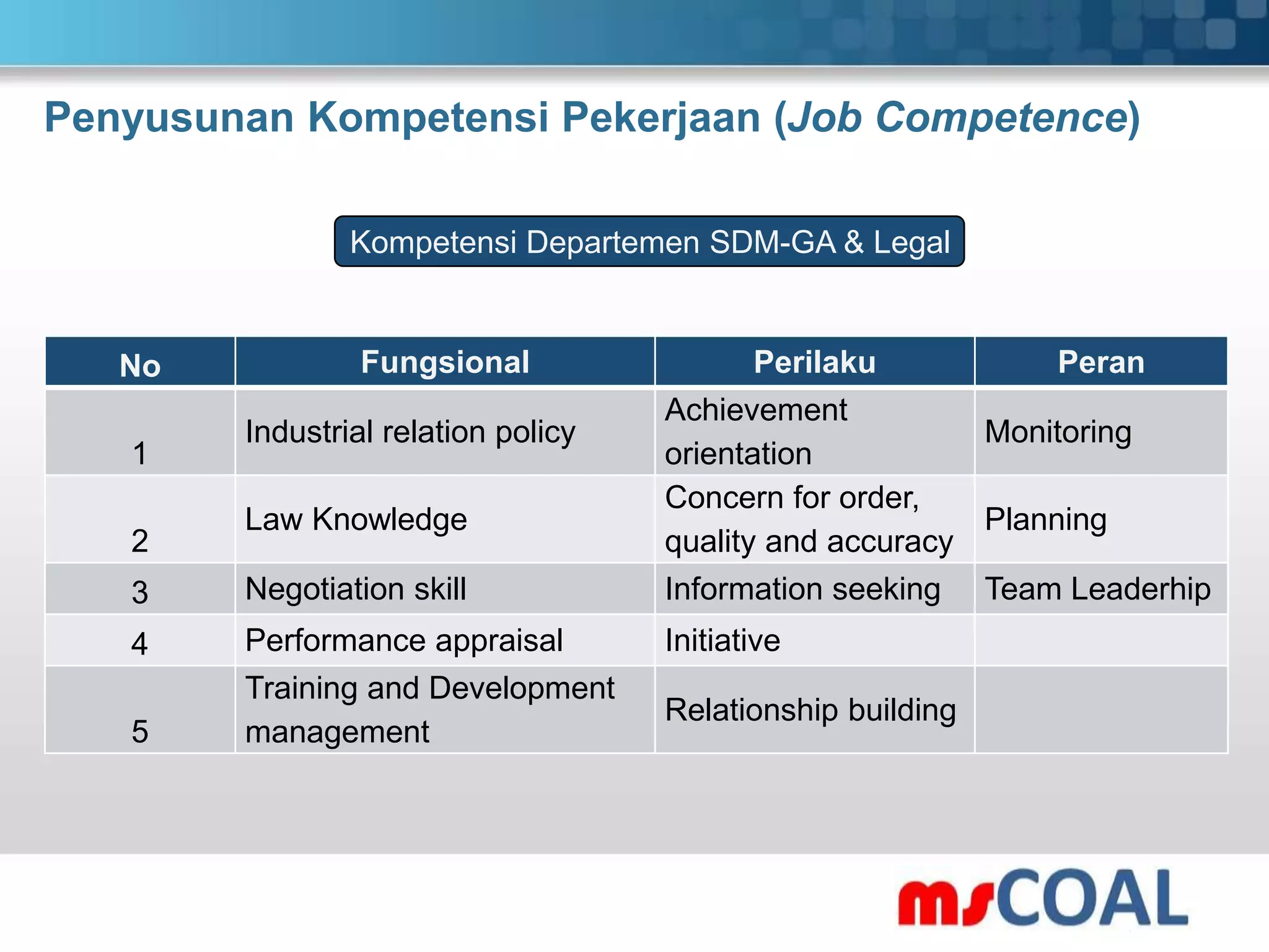 Developing matrix competency | PPTX