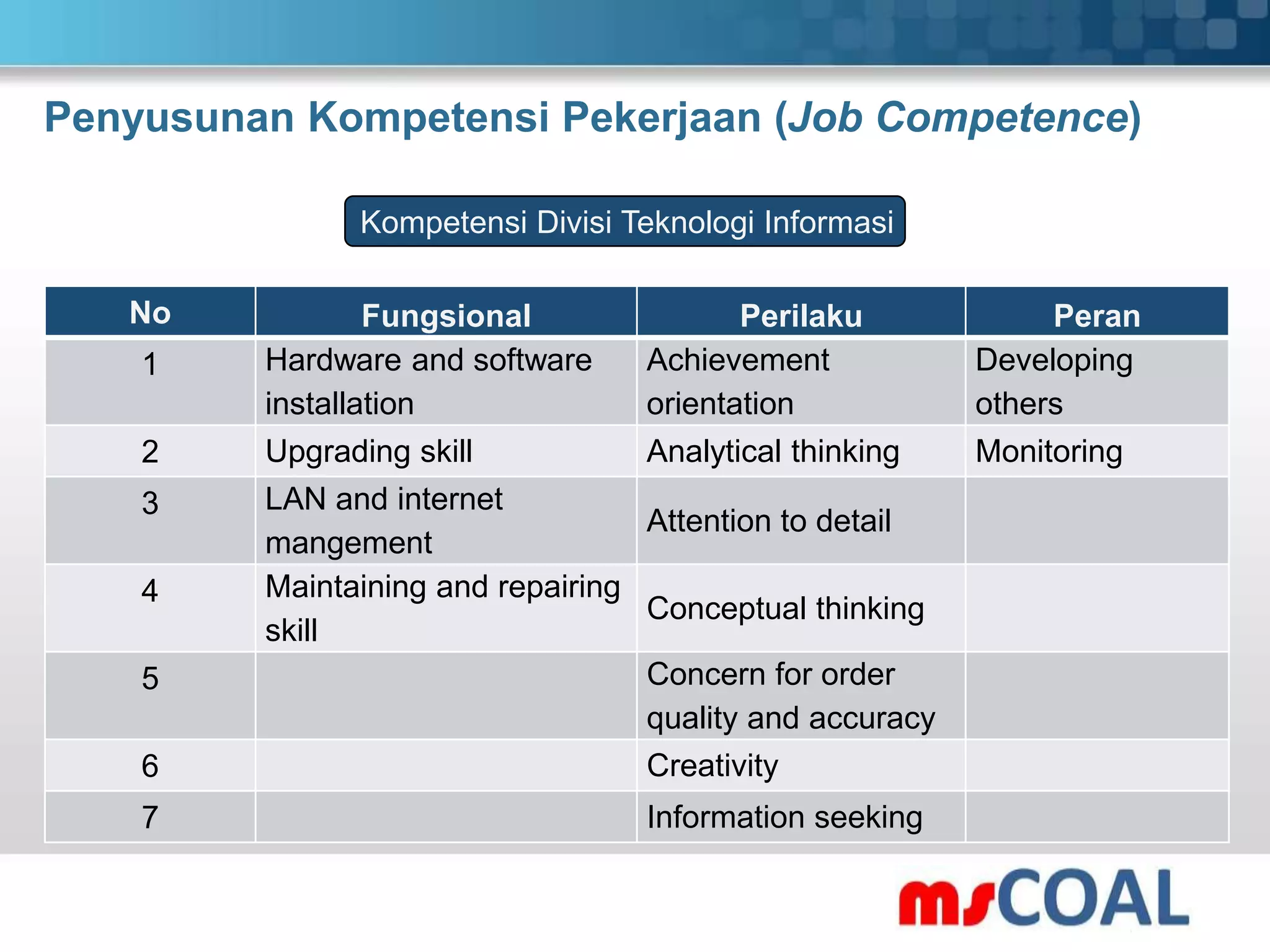 Developing matrix competency | PPTX