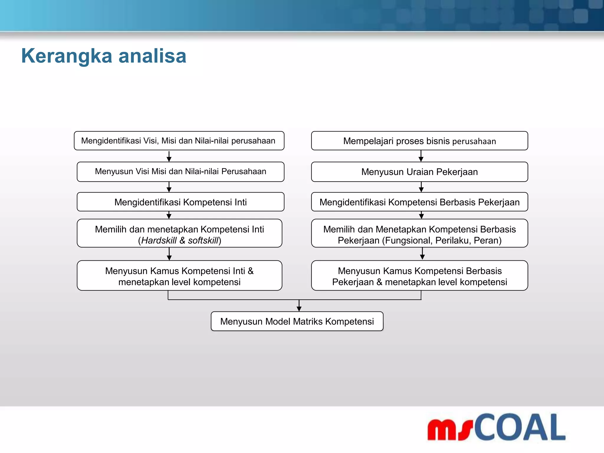 Developing matrix competency | PPTX