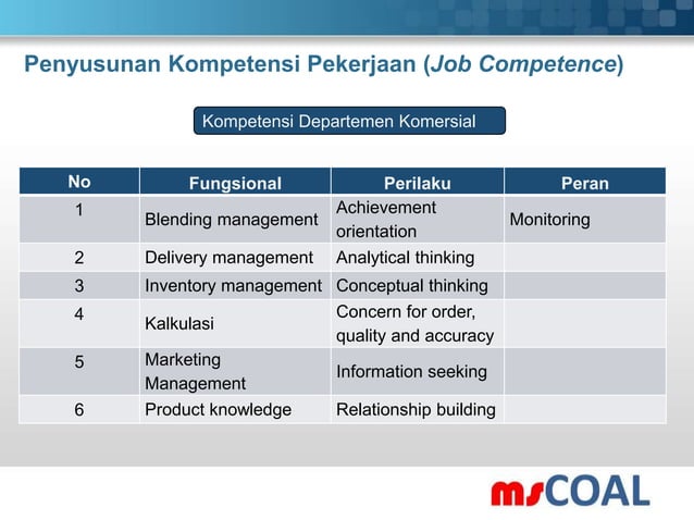 Developing matrix competency | PPTX