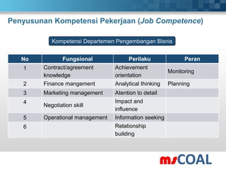 Developing matrix competency | PPTX