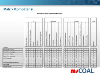 Developing matrix competency | PPTX