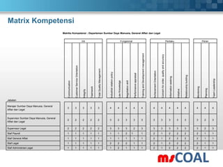 Developing matrix competency | PPTX