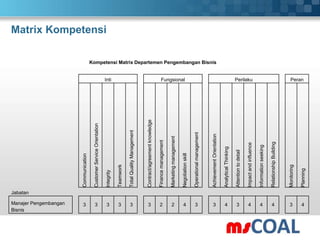 Developing matrix competency | PPTX
