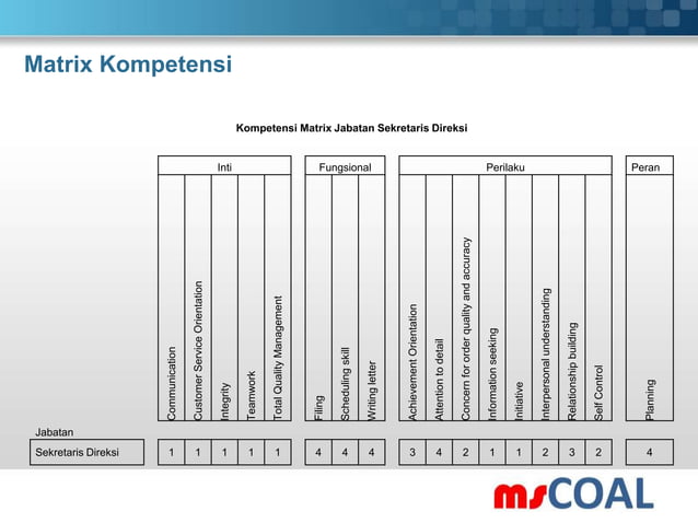Developing matrix competency | PPTX