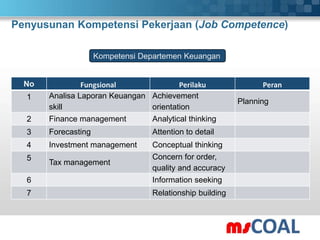 Developing matrix competency | PPTX