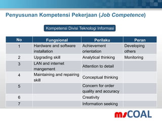 Developing matrix competency | PPT