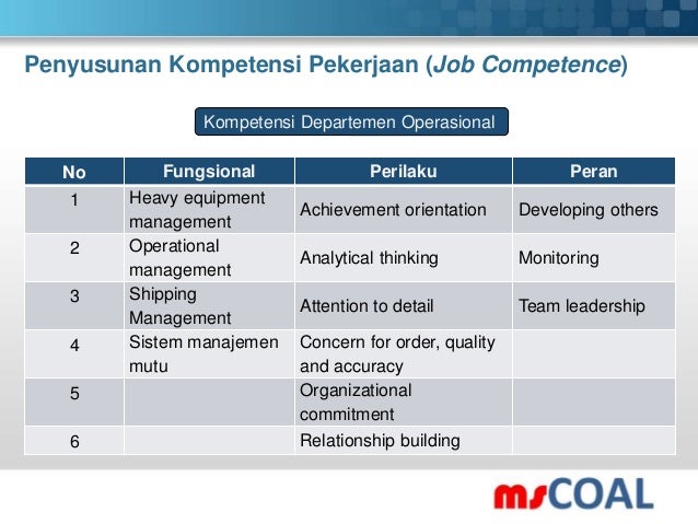 Developing matrix competency