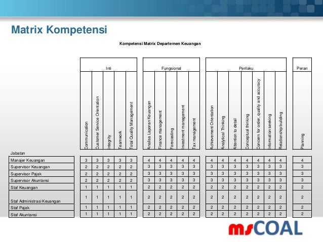 Developing matrix competency