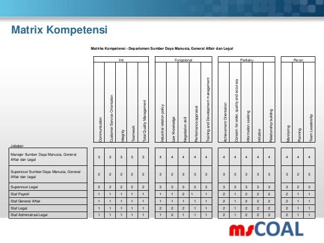 Developing matrix competency