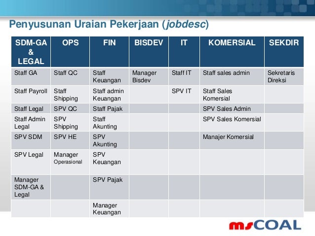Developing matrix competency