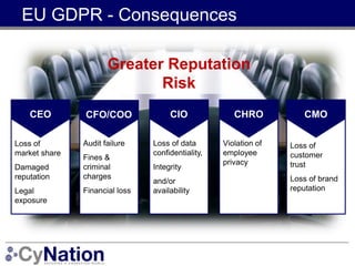 CyNation - 7 things you should know about EU-GDPR | PDF | Internet Safety | Parenting