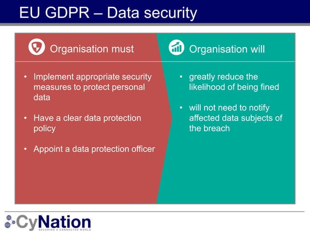 CyNation - 7 things you should know about EU-GDPR | PDF | Internet Safety | Parenting
