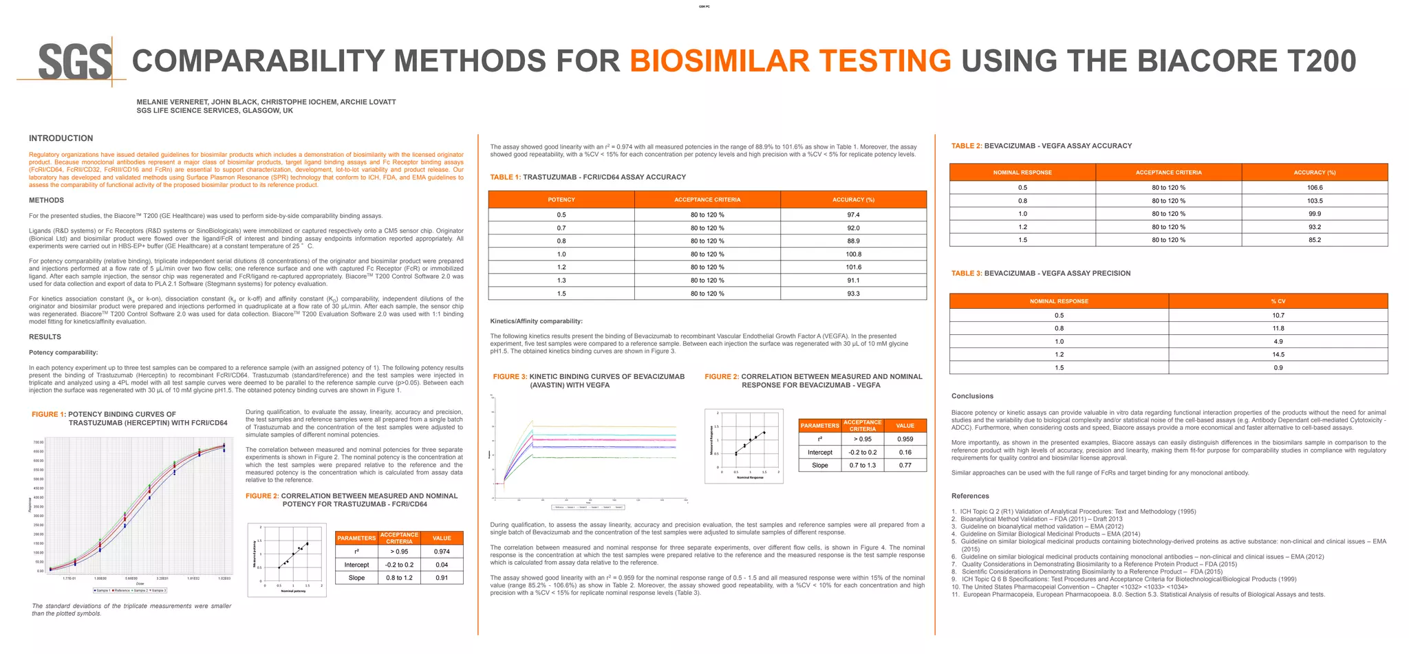 Poster - COMPARABILITY METHODS FOR BIOSIMILAR TESTING USING THE BIACORE ...