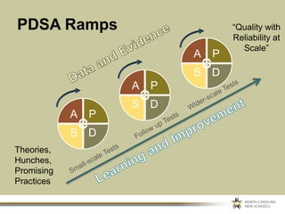 PDSA graphics | PPTX