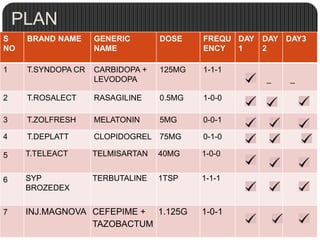 PARKINSON CASE FINAL | PPTX