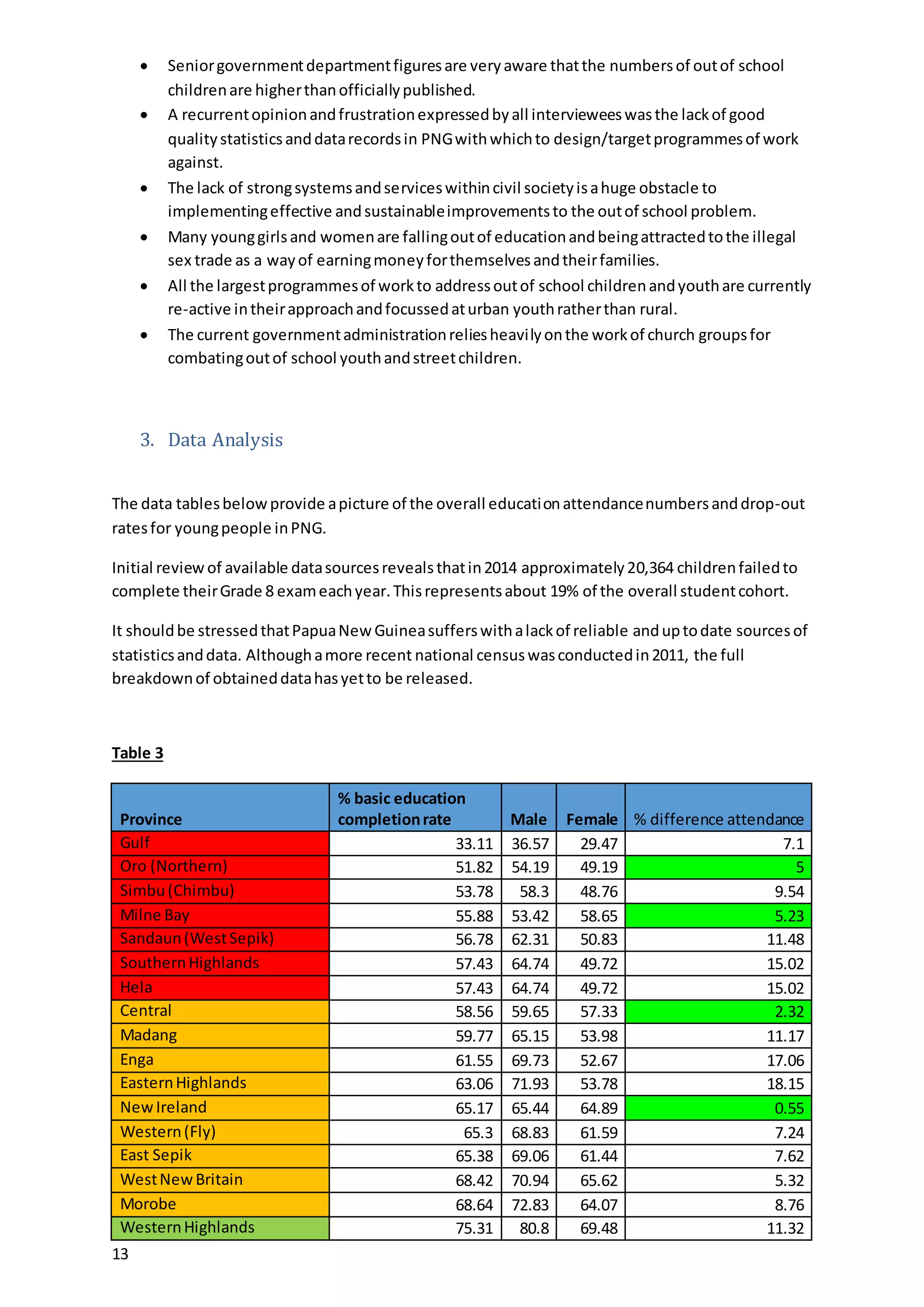 Youth in PNG Situational Analysis Report Final Draft 150515 | DOCX