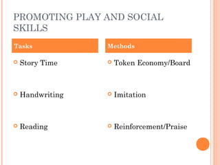 Play.Presentation | PPT