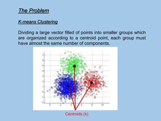 Parallel Algorithms K – means Clustering | PPT