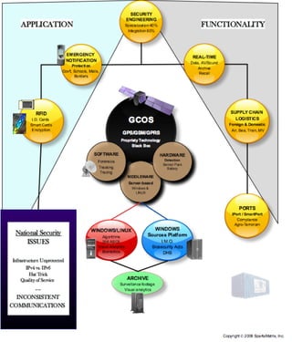 Development of our GCOS-Diagram_v1 | PDF
