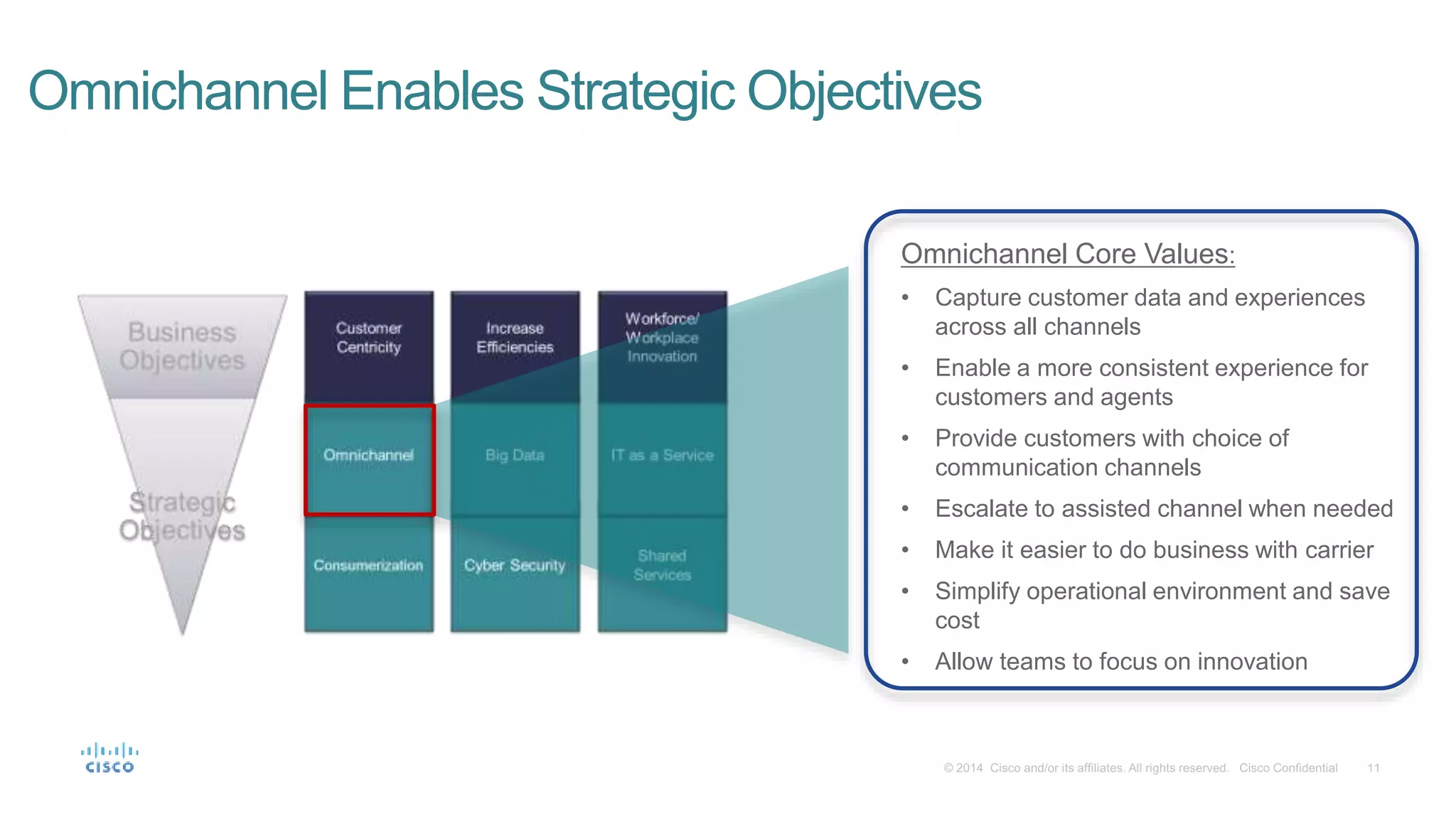 Insurance Industry Transformation & Omni-Channel for Am Faml 4-21-15 | PPTX