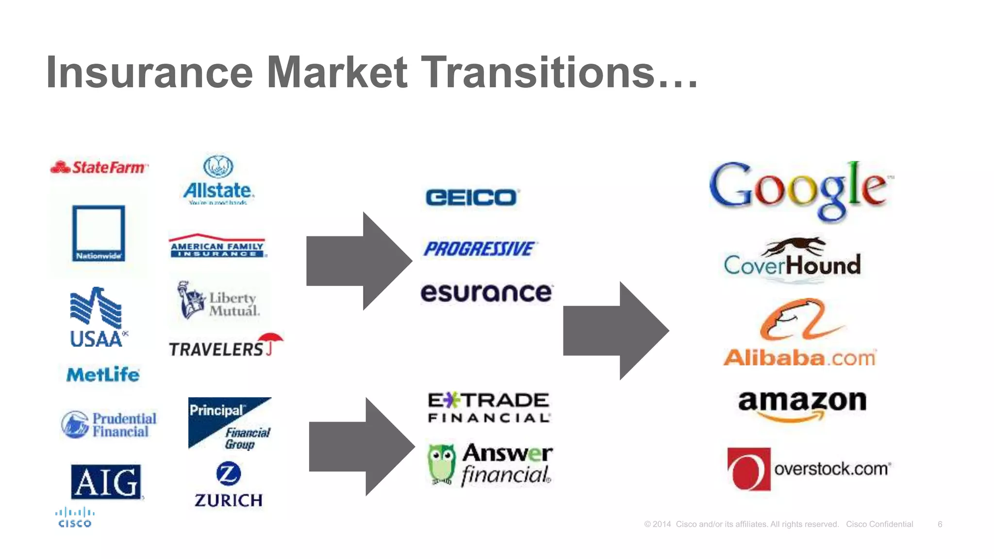 Insurance Industry Transformation & Omni-Channel for Am Faml 4-21-15 | PPTX