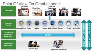 Insurance Industry Transformation & Omni-Channel for Am Faml 4-21-15 | PPT