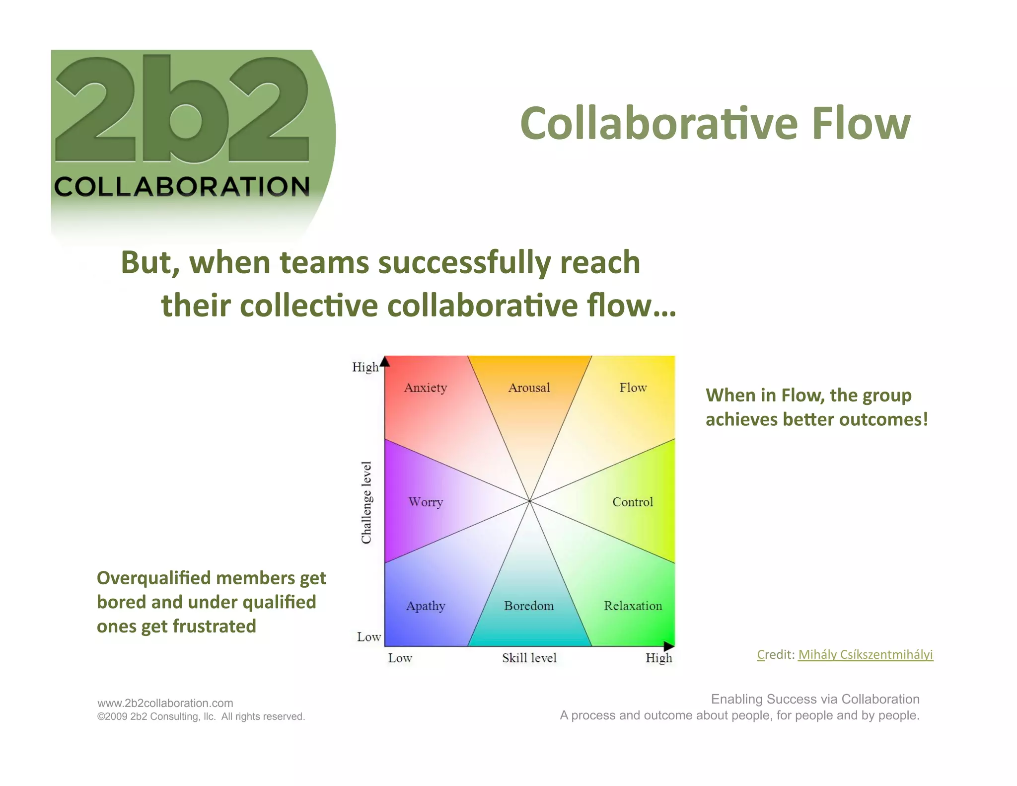What is Collaboration? | PDF