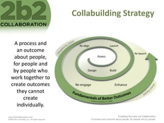 2b2 Collaboration Introduction | PPT