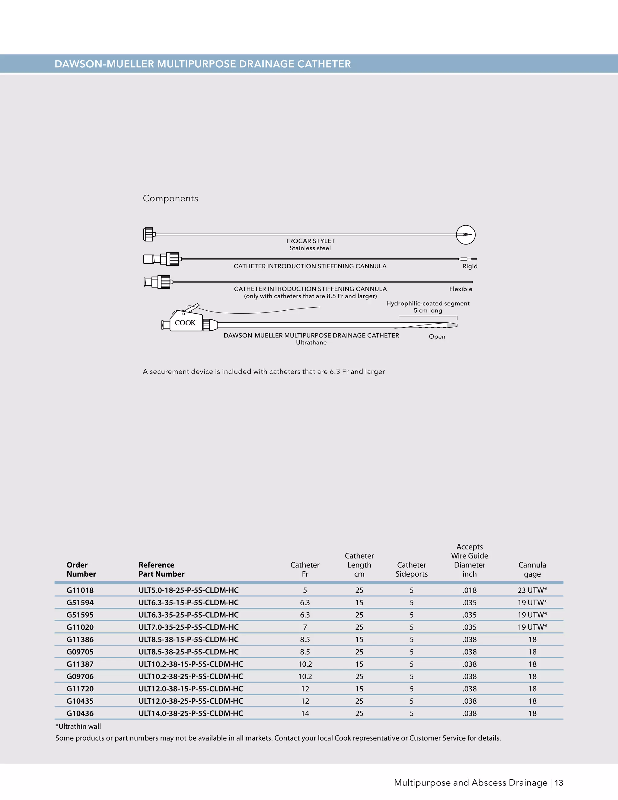Cook Interventional Radiology Percutaneous Drainage | PDF