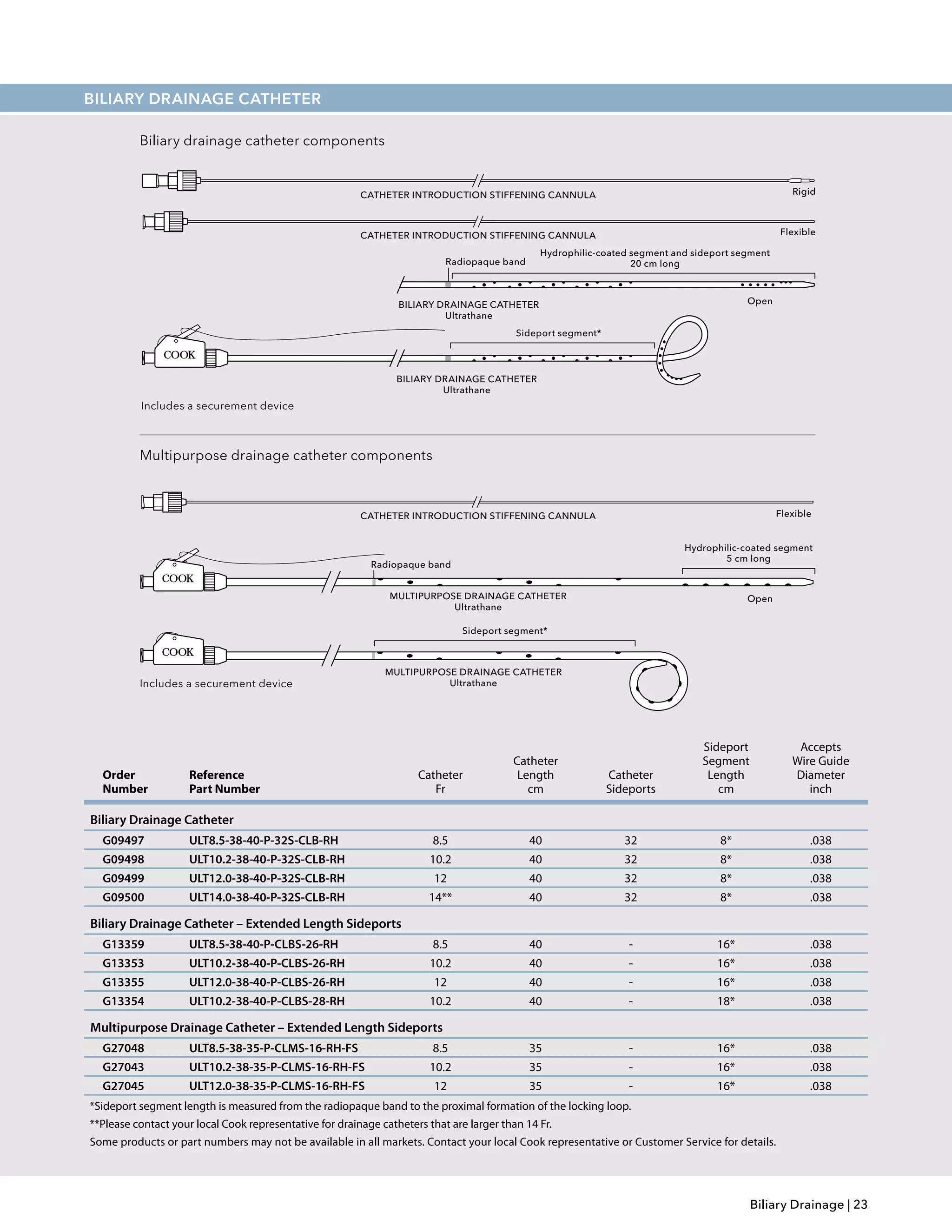 Cook Interventional Radiology Percutaneous Drainage | PDF