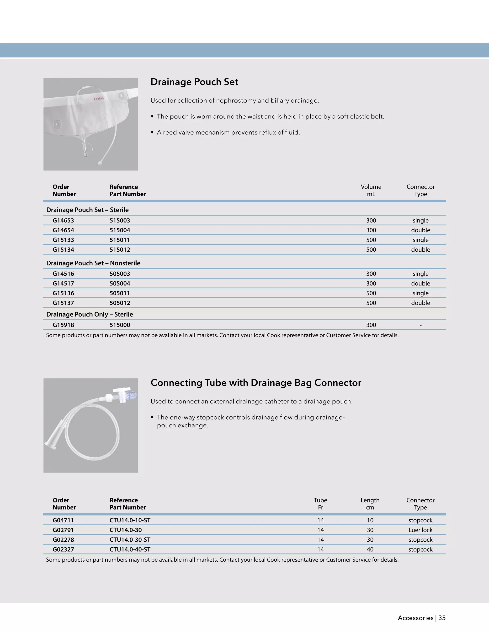 Cook Interventional Radiology Percutaneous Drainage | PDF