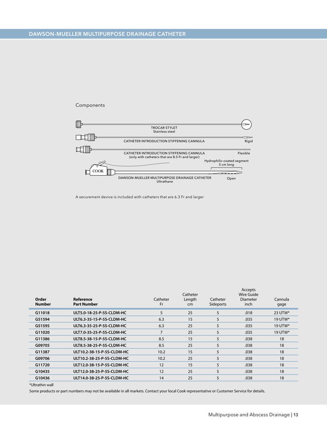 Cook Interventional Radiology Percutaneous Drainage | PDF