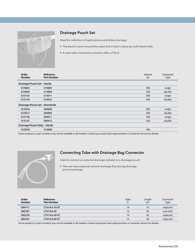 Cook Interventional Radiology Percutaneous Drainage | PDF