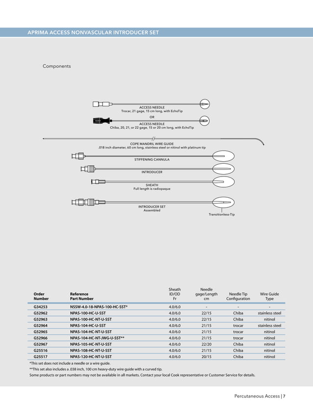 Cook Interventional Radiology Percutaneous Drainage | PDF