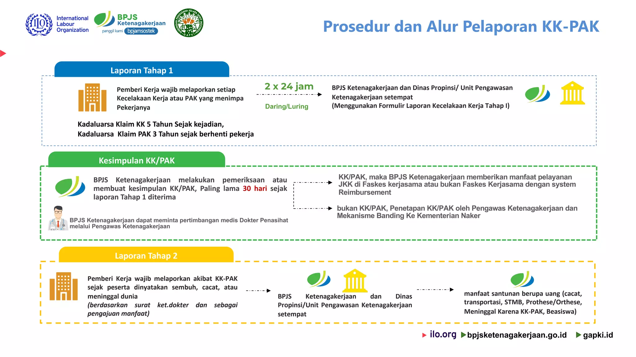 2b32. Materi sawit Woro BPJSTK.pdf
