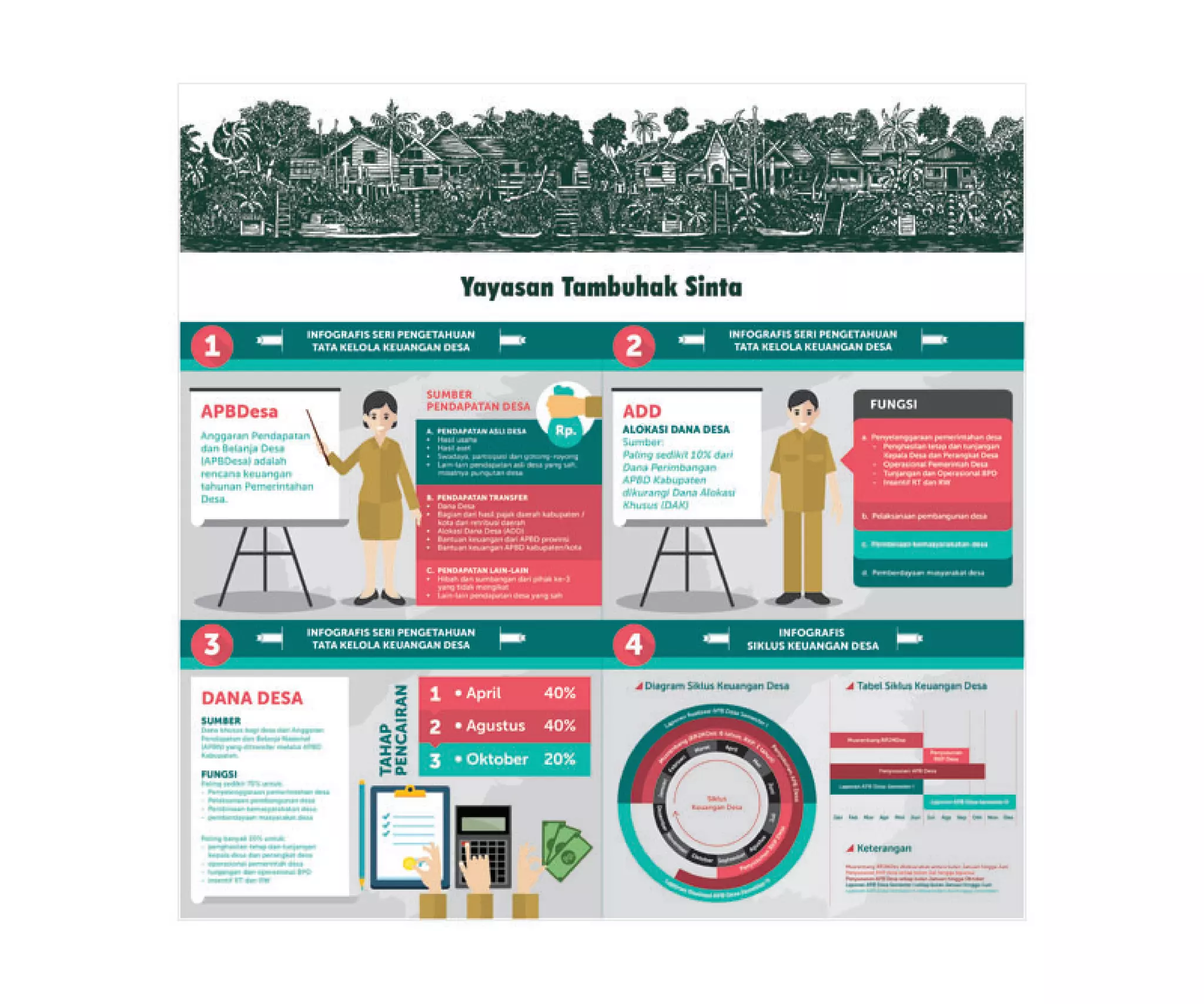 CV Ferdinandus Eko Budi | PDF