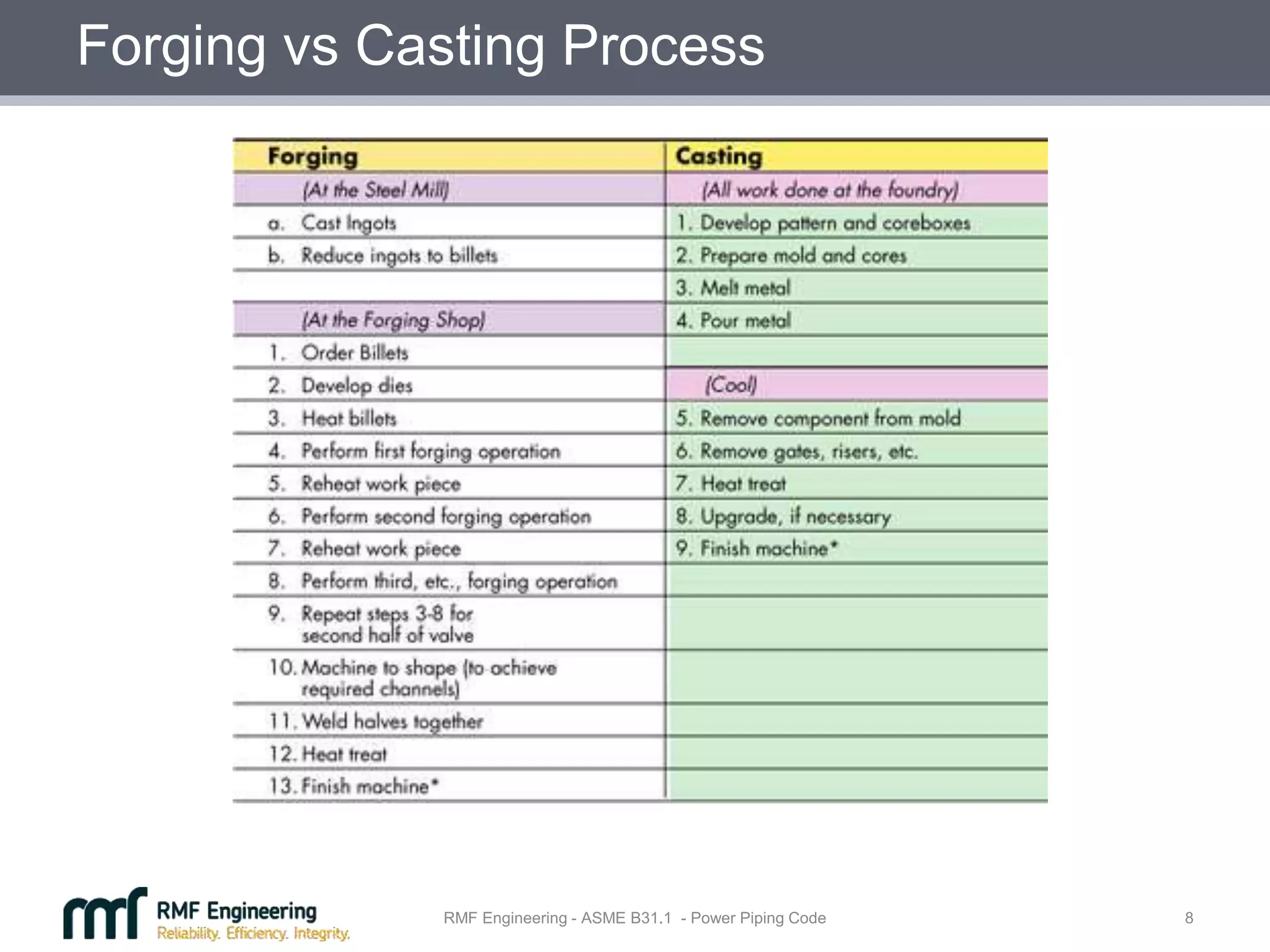 Casting vs Forging | PPTX
