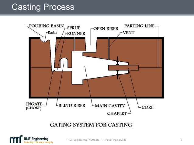 Casting vs Forging | PPTX