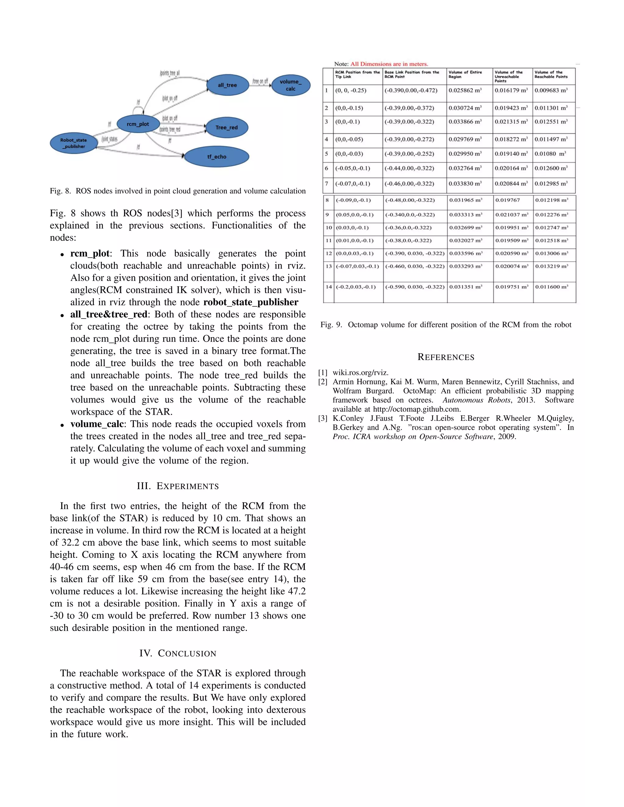workspace_analysis | PDF