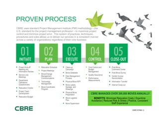 CBRE BTMM Overview Huber | PDF