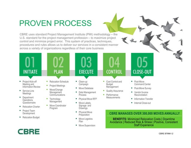 CBRE BTMM Overview Huber | PDF