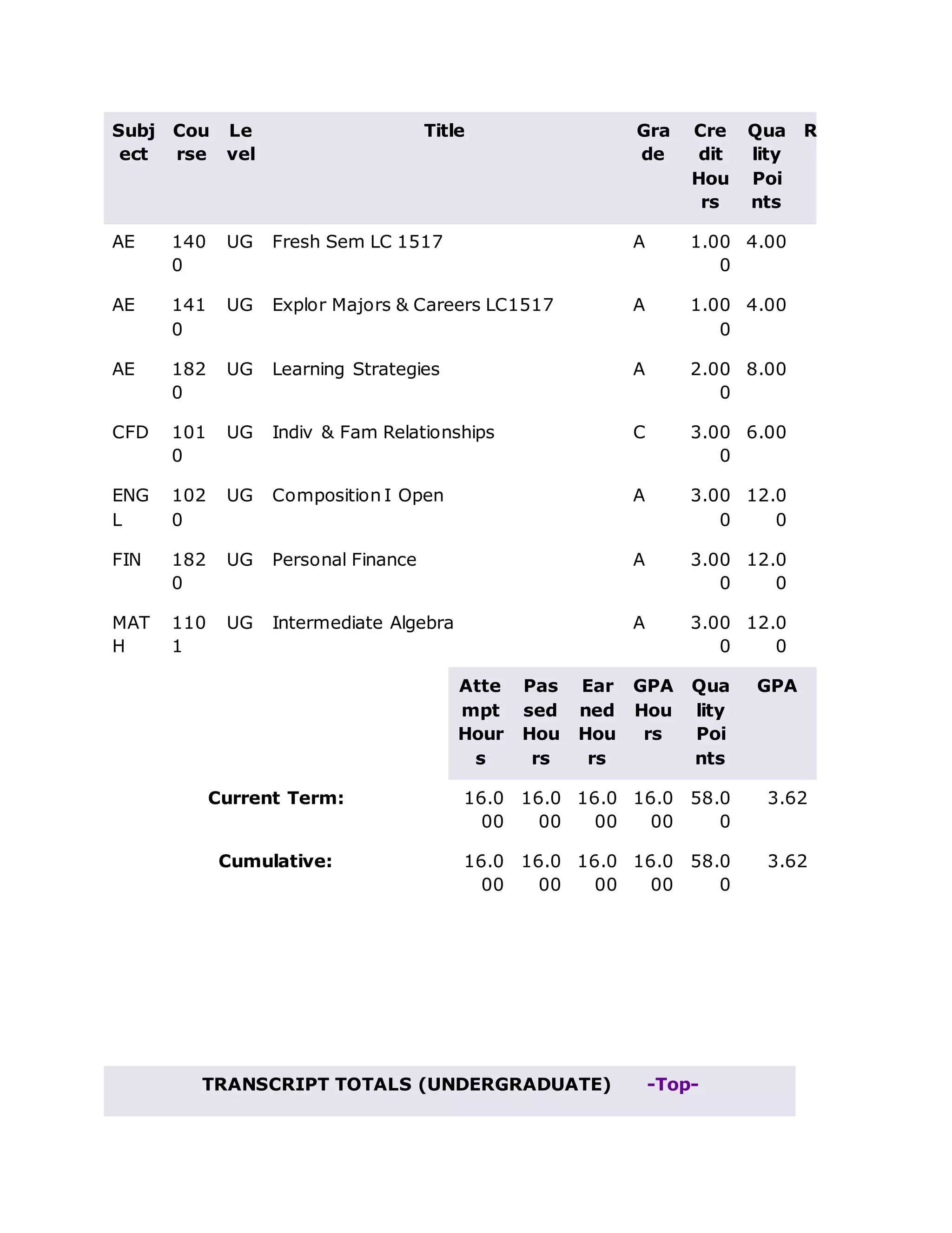 UnofficialTranscript | DOCX