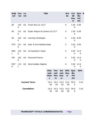 UnofficialTranscript | DOCX