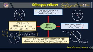 Udvash higher math Circle Engineering admission | PPT